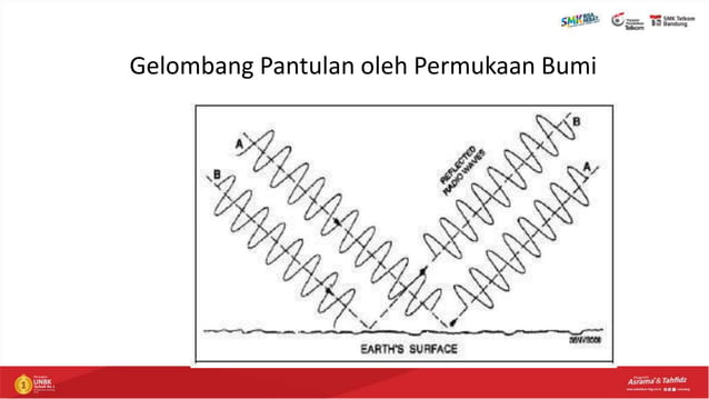 Modul 7 propagasi gelombang radio | PPTX
