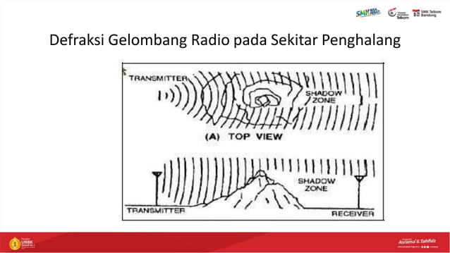 Modul 7 propagasi gelombang radio | PPTX