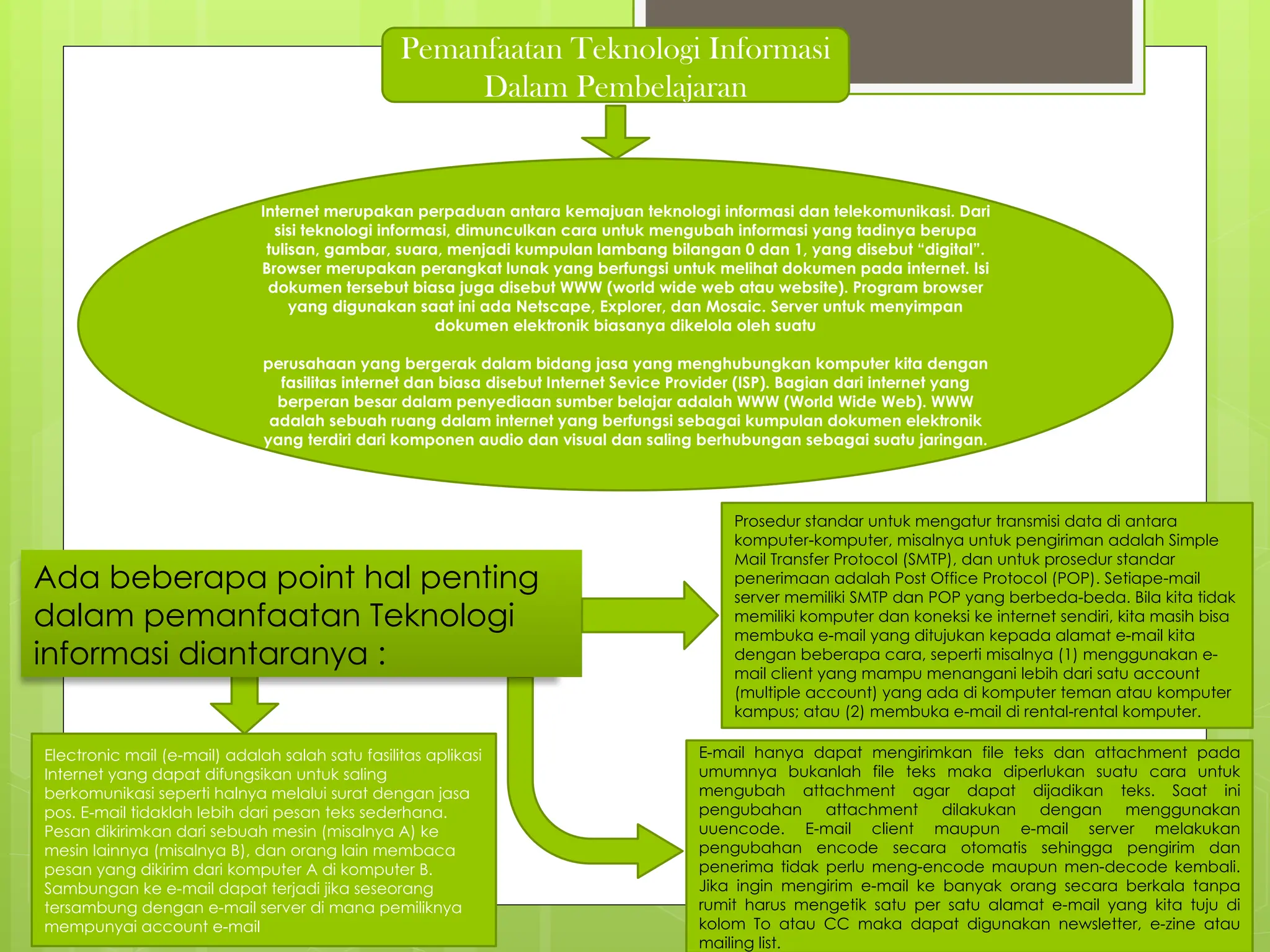 modul 8 pemanfaatan teknologi pembelajaran.pptx