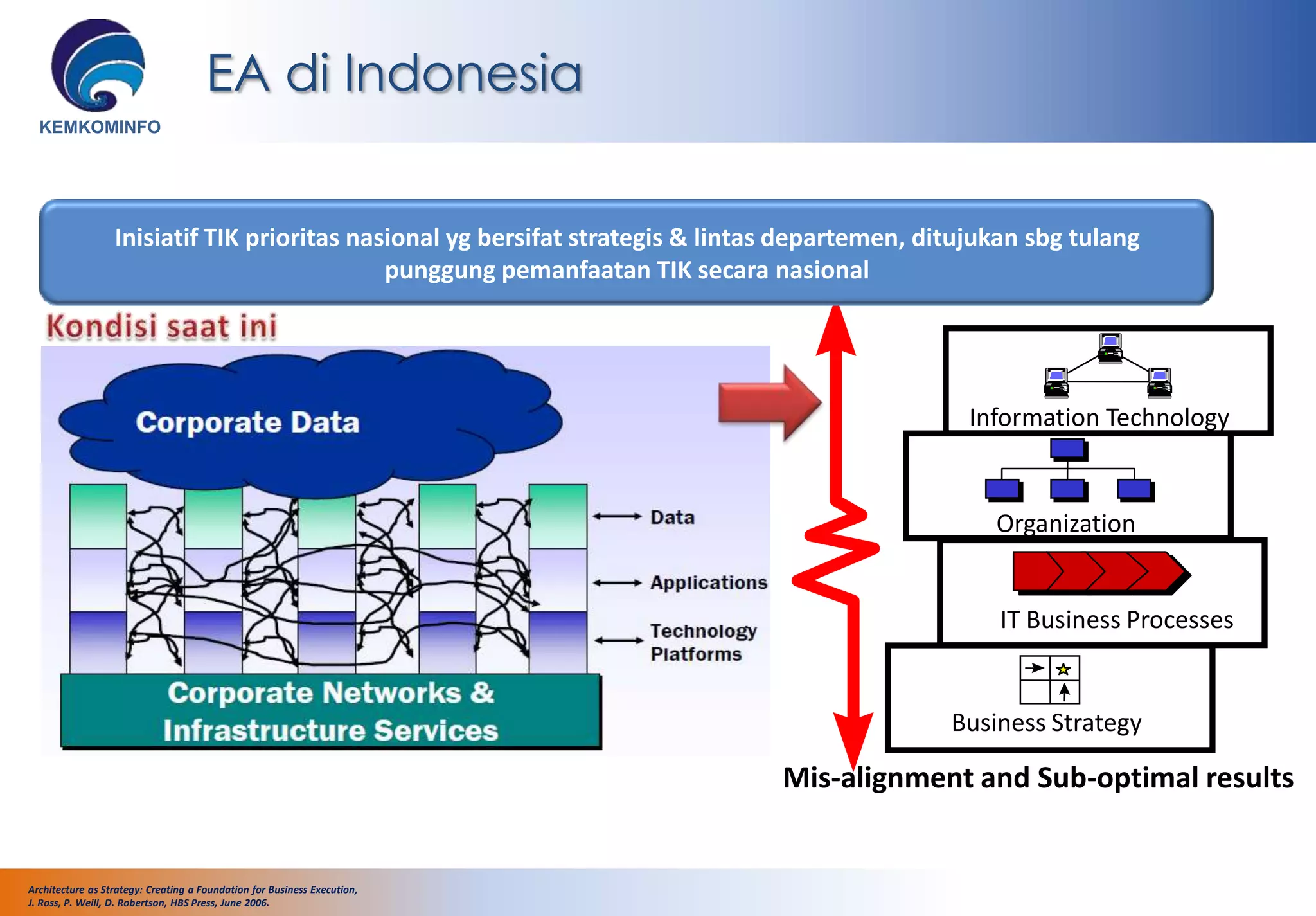 Modul 8 Enterprise Architecture 2012 Pptx