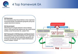 Modul 8 enterprise architecture-2012 | PPTX