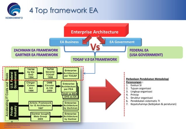 Modul 8 enterprise architecture-2012 | PPTX