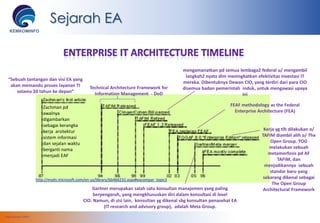 Modul 8 enterprise architecture-2012 | PPTX