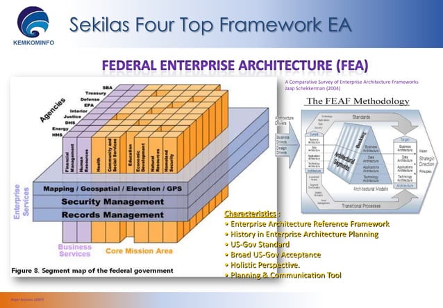 Modul 8 enterprise architecture-2012 | PPTX