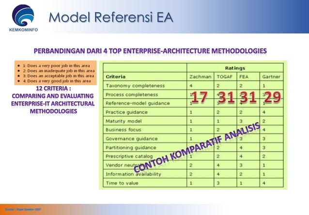 Modul 8 enterprise architecture-2012 | PPTX