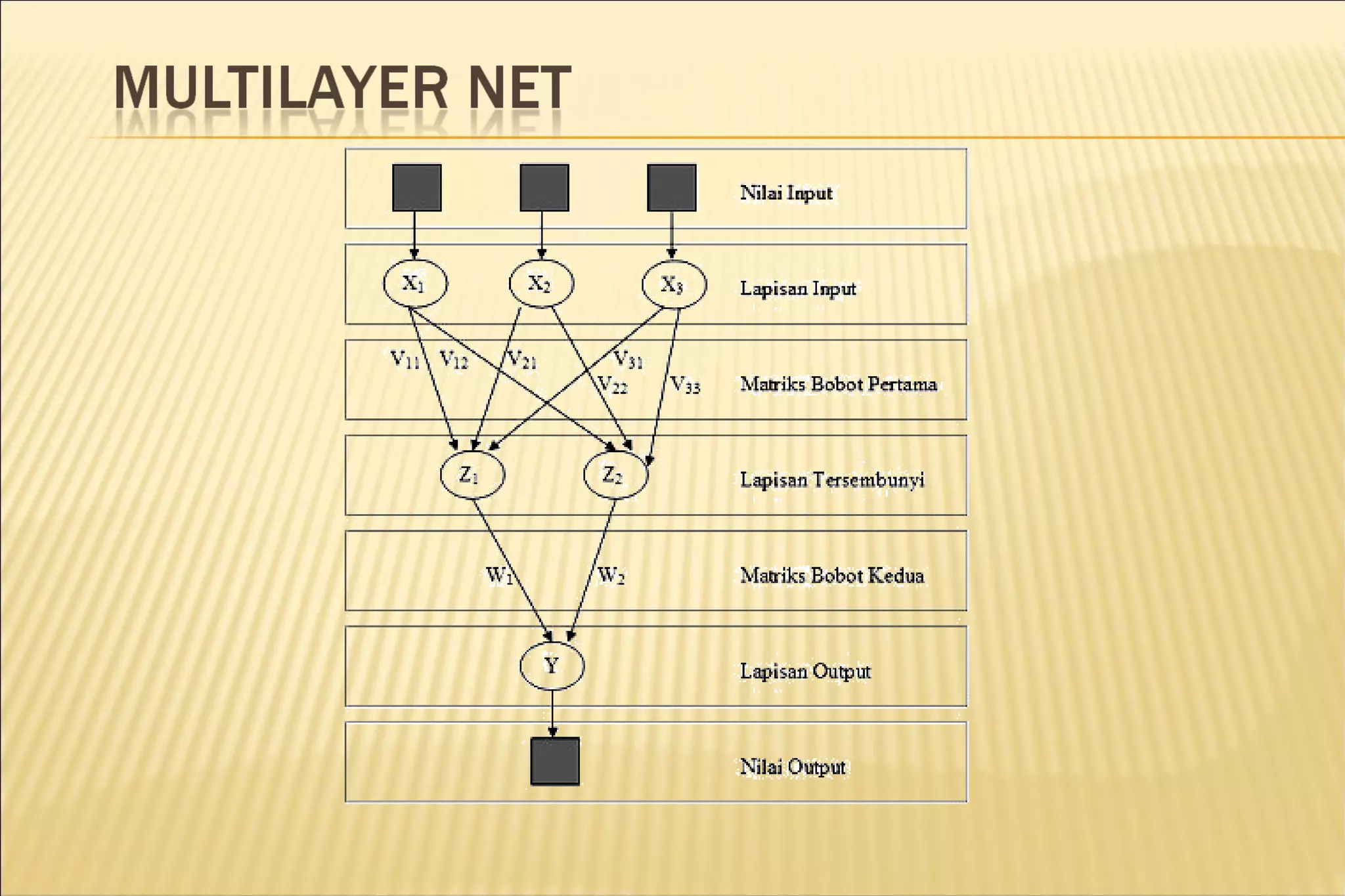 Modul 8 - Jaringan Syaraf Tiruan (JST) | PPT