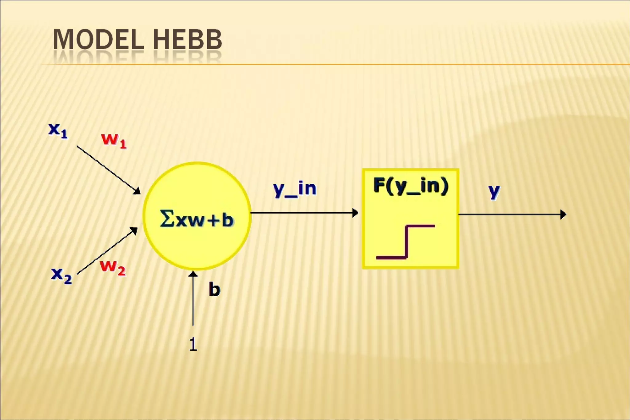 Modul 8 - Jaringan Syaraf Tiruan (JST) | PPT