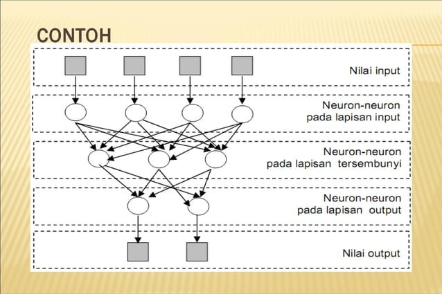 Modul 8 - Jaringan Syaraf Tiruan (JST) | PPT