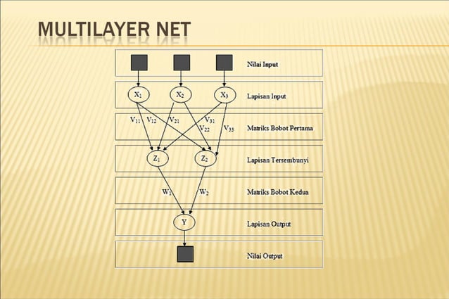 Modul 8 - Jaringan Syaraf Tiruan (JST) | PPT