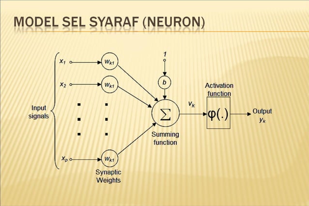 Modul 8 - Jaringan Syaraf Tiruan (JST) | PPT