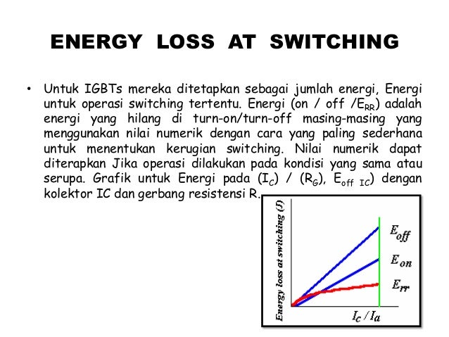 Hard And Soft Switching Of Power Semiconductor