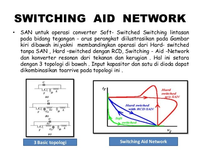 Hard And Soft Switching Of Power Semiconductor