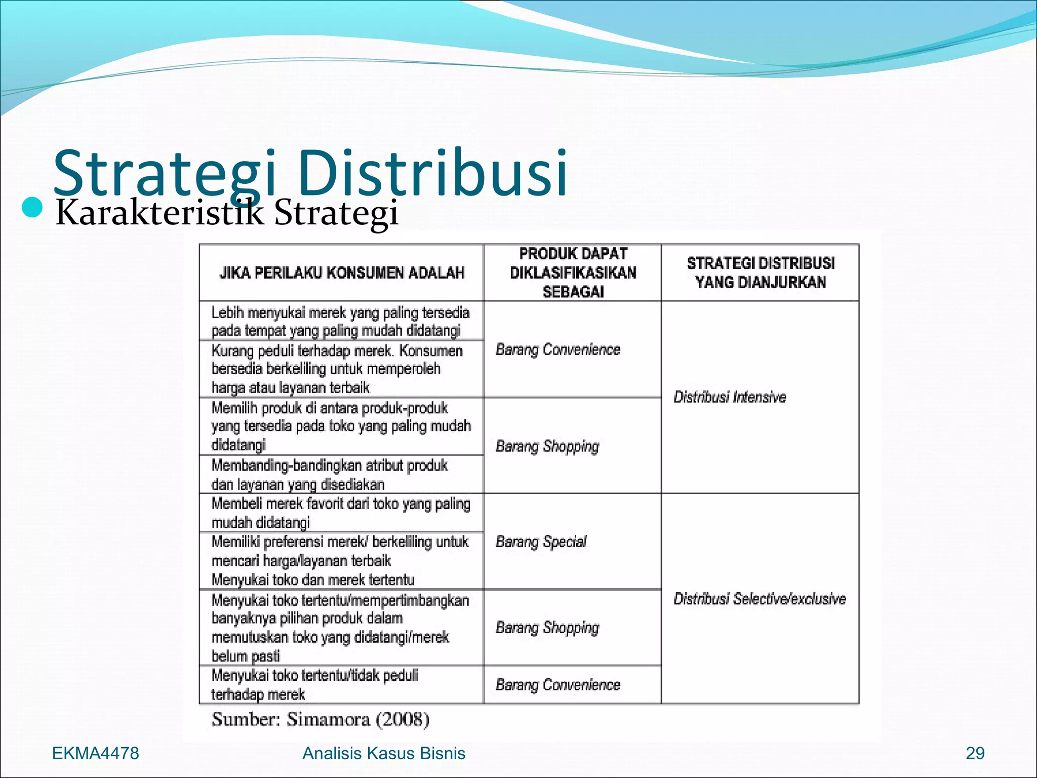 Modul 8 ekma 4478 | PPT