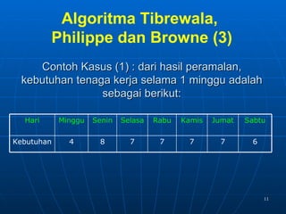 Modul 8 (Penjad Tenaga Kerja) | PPT
