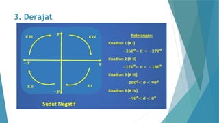 modul 8 trigonometri trigonometri trigono | PPT