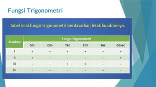 modul 8 trigonometri trigonometri trigono | PPT