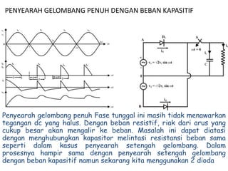Penyearah Satu Fasa Tidak terkontrol | PPTX