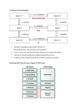 Modul 9 protokol multimedia | DOC
