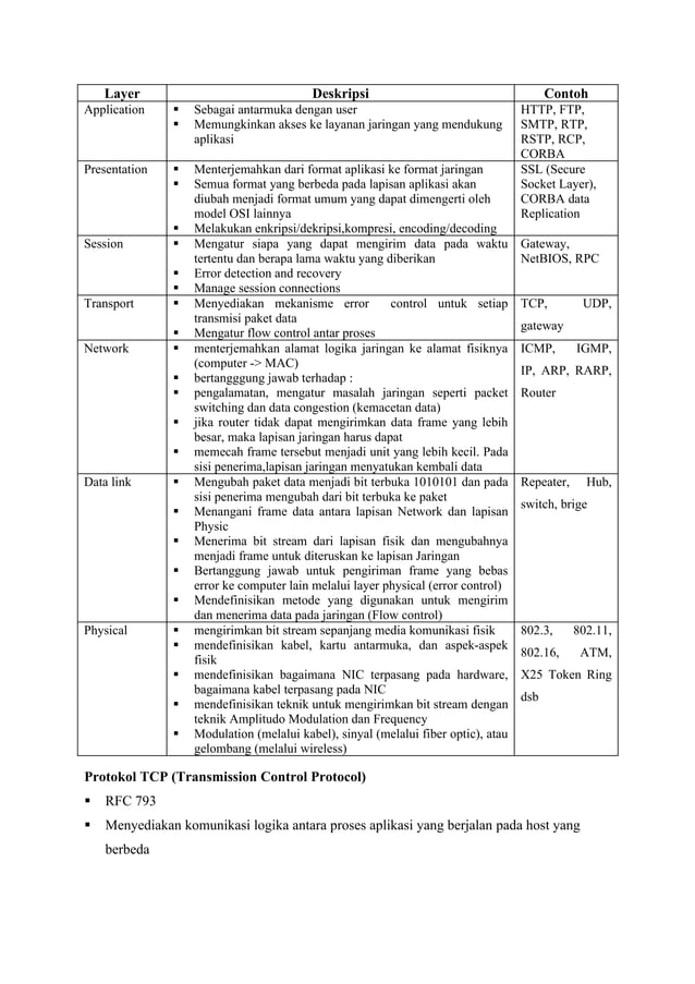 Modul 9 protokol multimedia | DOC
