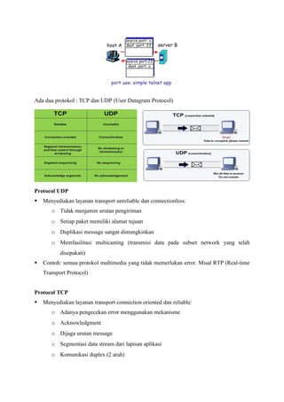 Modul 9 protokol multimedia | DOC