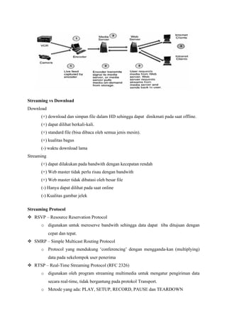 Modul 9 protokol multimedia | DOC