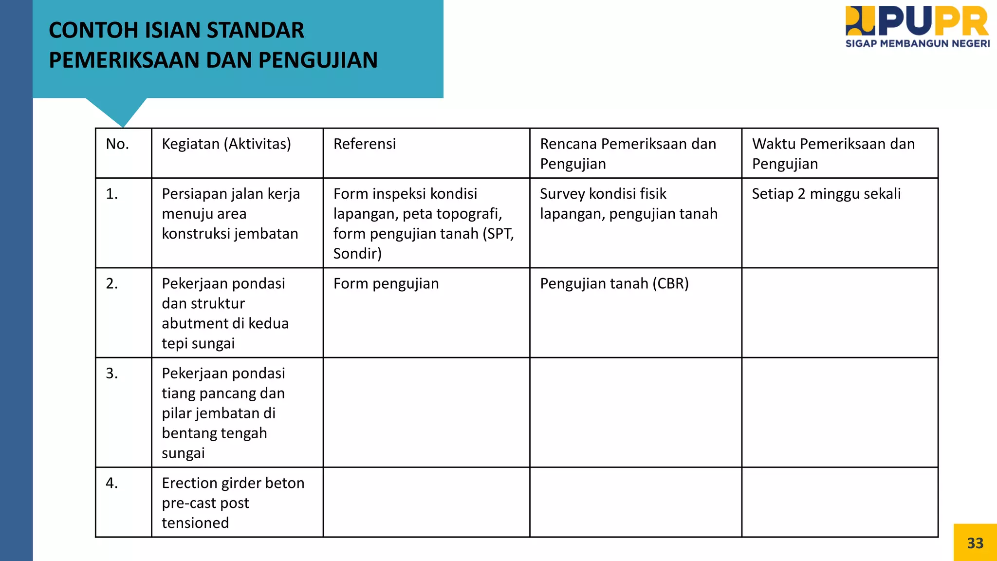 Modul 9 Rancangan Konseptual SMKK, RKK Penawaran, dan RKK Pengawasan ...