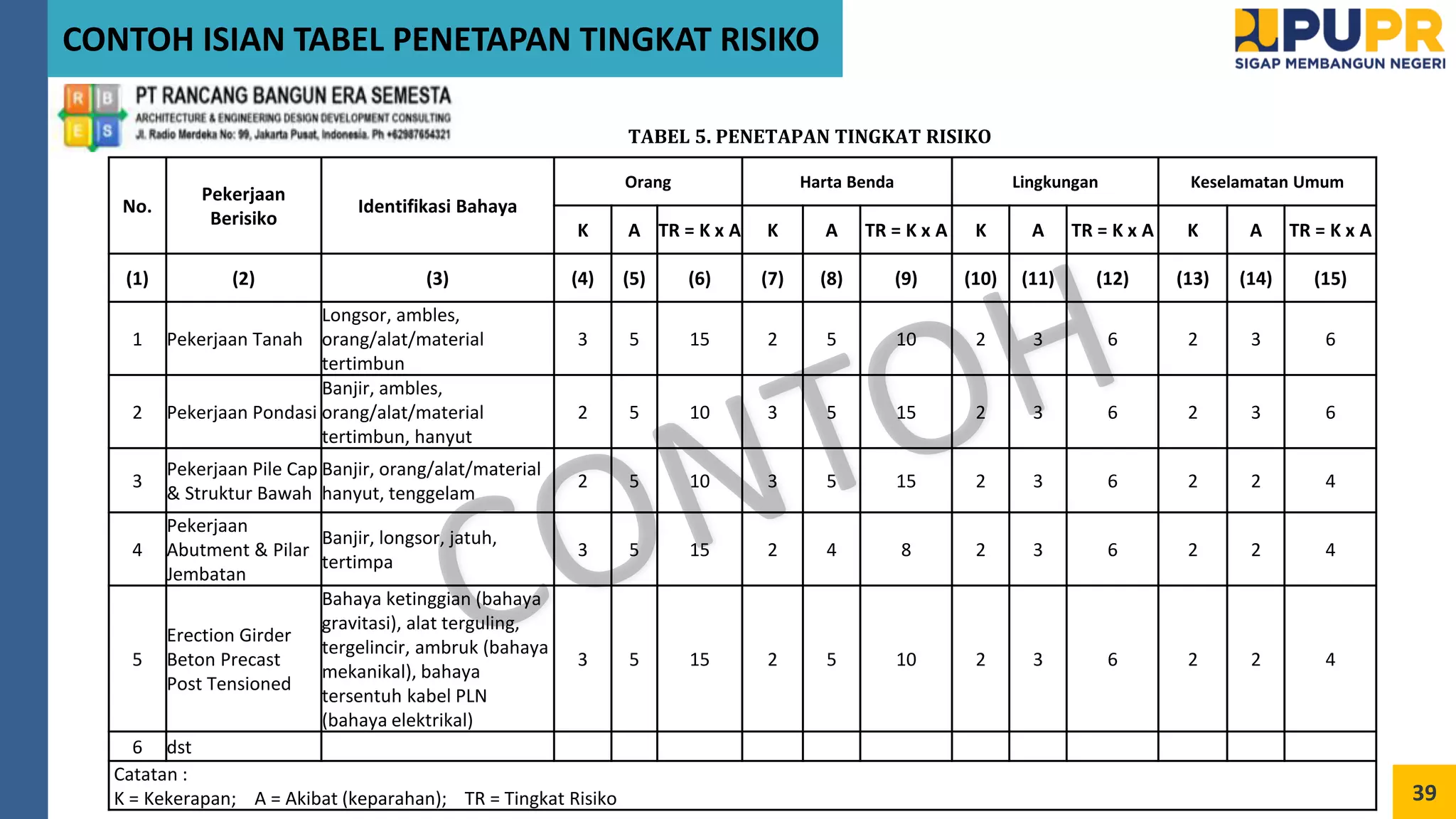 Modul 9 Rancangan Konseptual SMKK, RKK Penawaran, dan RKK Pengawasan ...