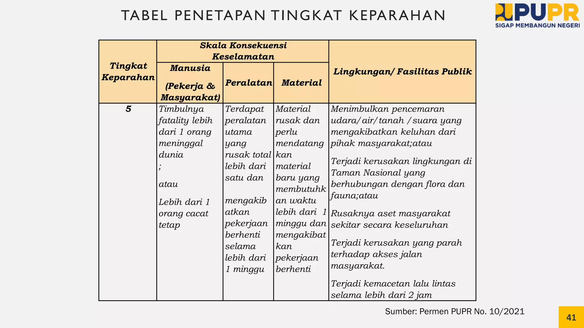 Modul 9 Rancangan Konseptual SMKK, RKK Penawaran, dan RKK Pengawasan ...