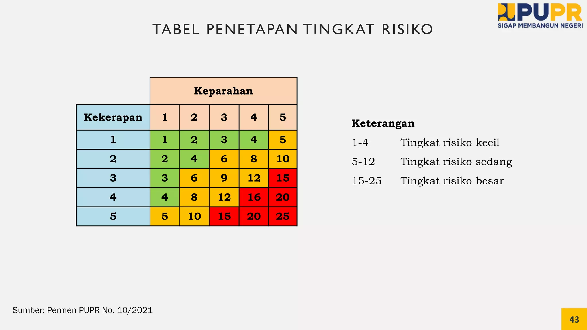 Modul 9 Rancangan Konseptual SMKK, RKK Penawaran, dan RKK Pengawasan 20220217.pdf