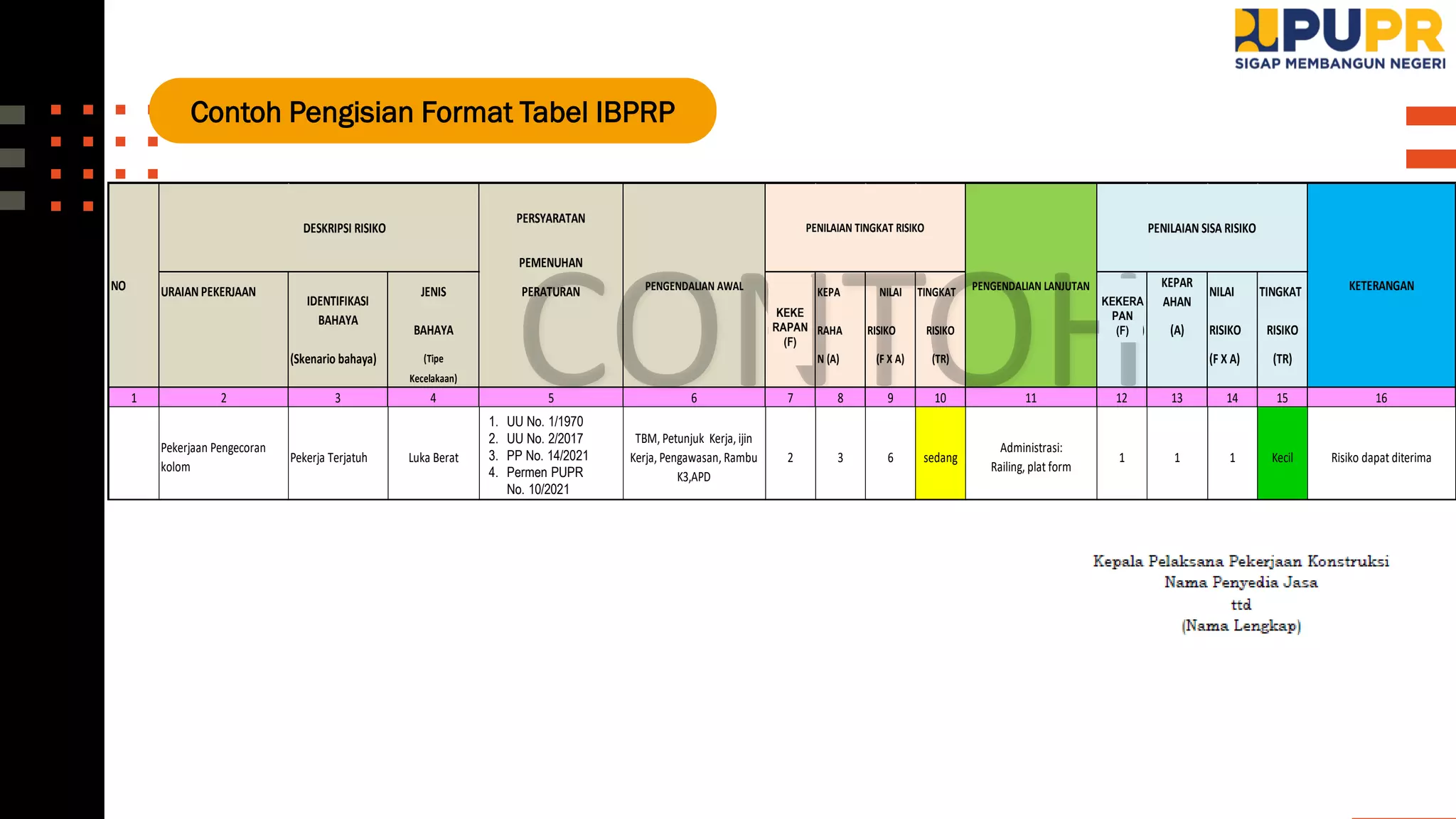 Modul 9 Rancangan Konseptual SMKK, RKK Penawaran, dan RKK Pengawasan ...