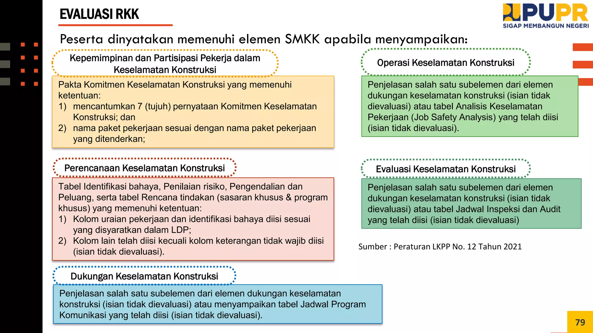 Modul 9 Rancangan Konseptual SMKK, RKK Penawaran, dan RKK Pengawasan 20220217.pdf
