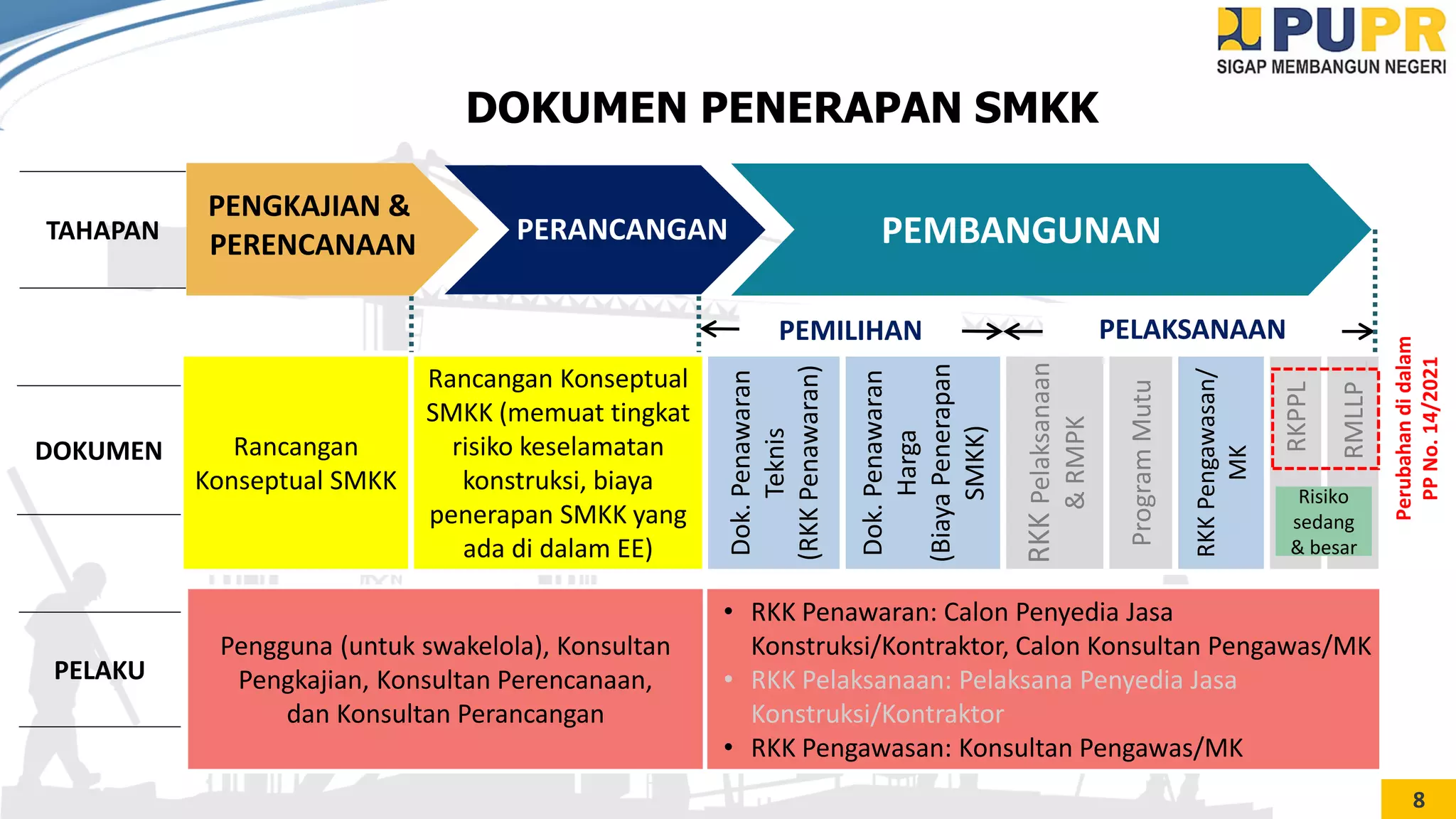 Modul 9 Rancangan Konseptual SMKK, RKK Penawaran, dan RKK Pengawasan 20220217.pdf