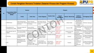 Modul 9 Rancangan Konseptual SMKK, RKK Penawaran, dan RKK Pengawasan ...