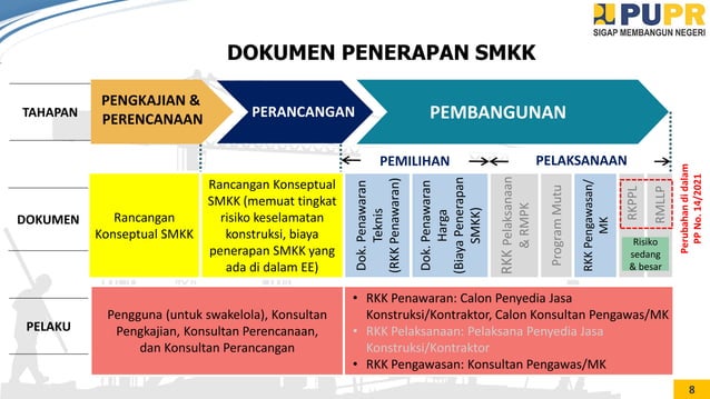 Modul 9 Rancangan Konseptual SMKK, RKK Penawaran, dan RKK Pengawasan ...