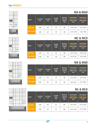 Modula 1-ton-Vertical Lift Machines | PDF