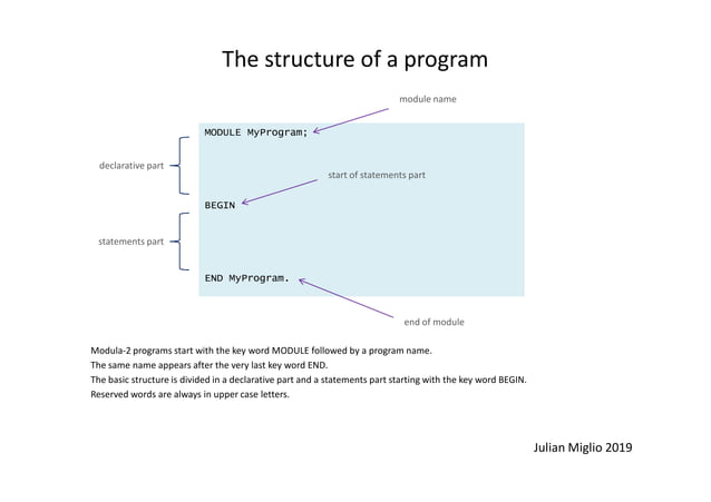 Modula-2 tutorial - 001 - my fisrt program | PPT