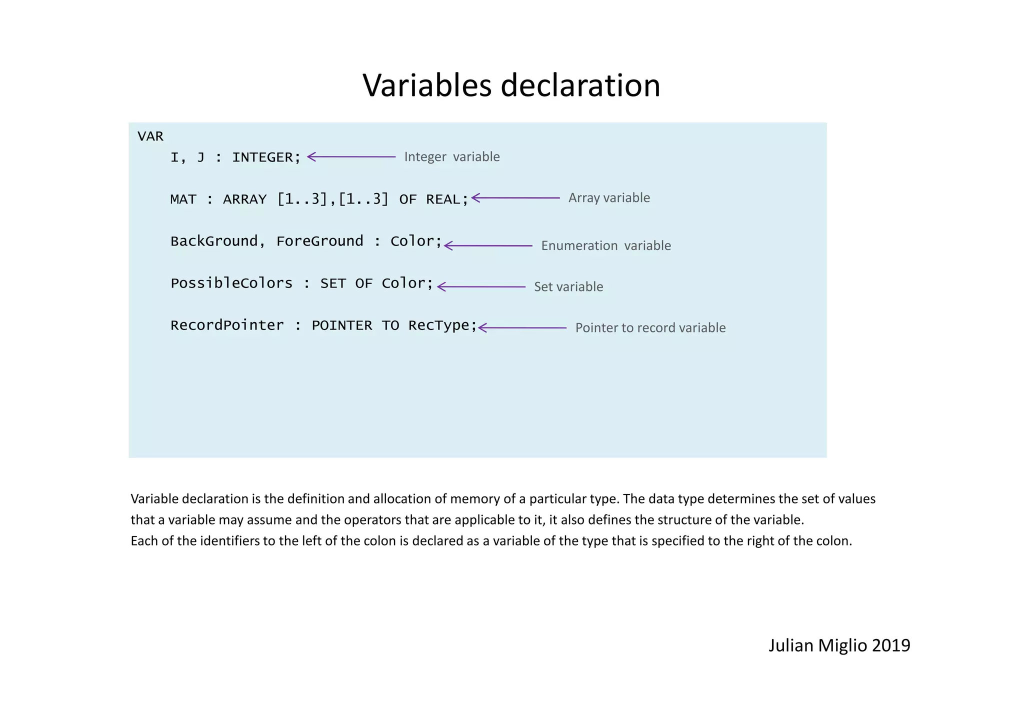 Modula 2 tutorial - 003 - declarations | PPT