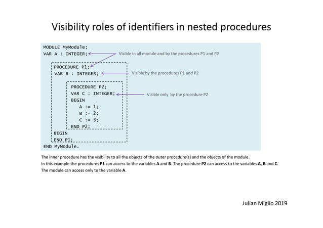 Modula 2 tutorial - 004 - visibility roles | PPT