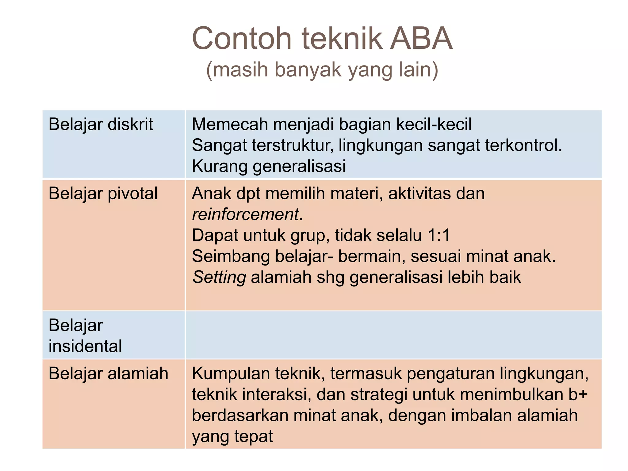 Modul aba 1. rumah autis introduksi | PPTX