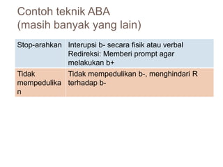 Modul aba 1. rumah autis introduksi | PPTX