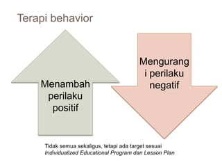 Modul aba 1. rumah autis introduksi | PPTX