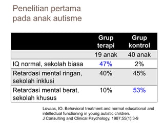 Modul aba 1. rumah autis introduksi | PPTX