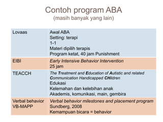 Modul aba 1. rumah autis introduksi | PPTX