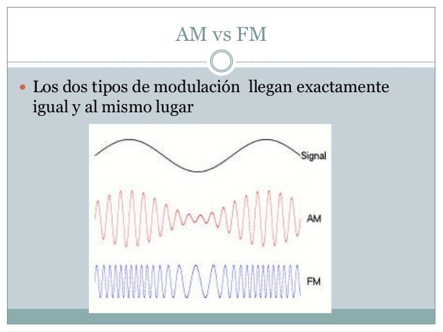 Modulación AM - PM - FM