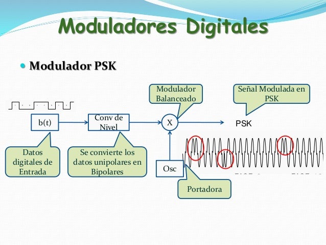 Modulacion-digital