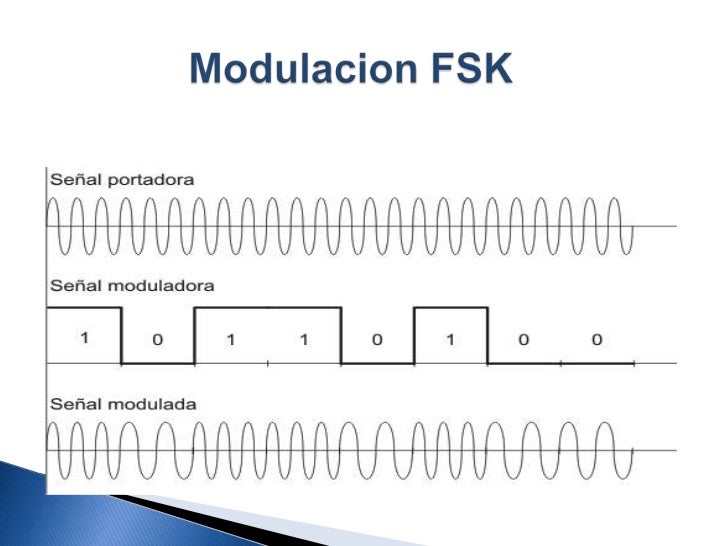 Modulacion fsk