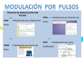 Modulación por pulso | PPT