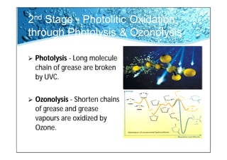 Modul Aire Scrubber Hood Q4 2010 | PPT