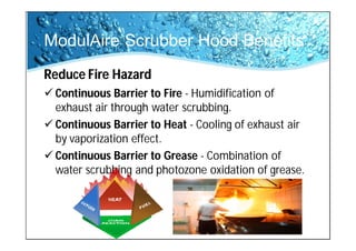 Modul Aire Scrubber Hood Q4 2010 | PPT