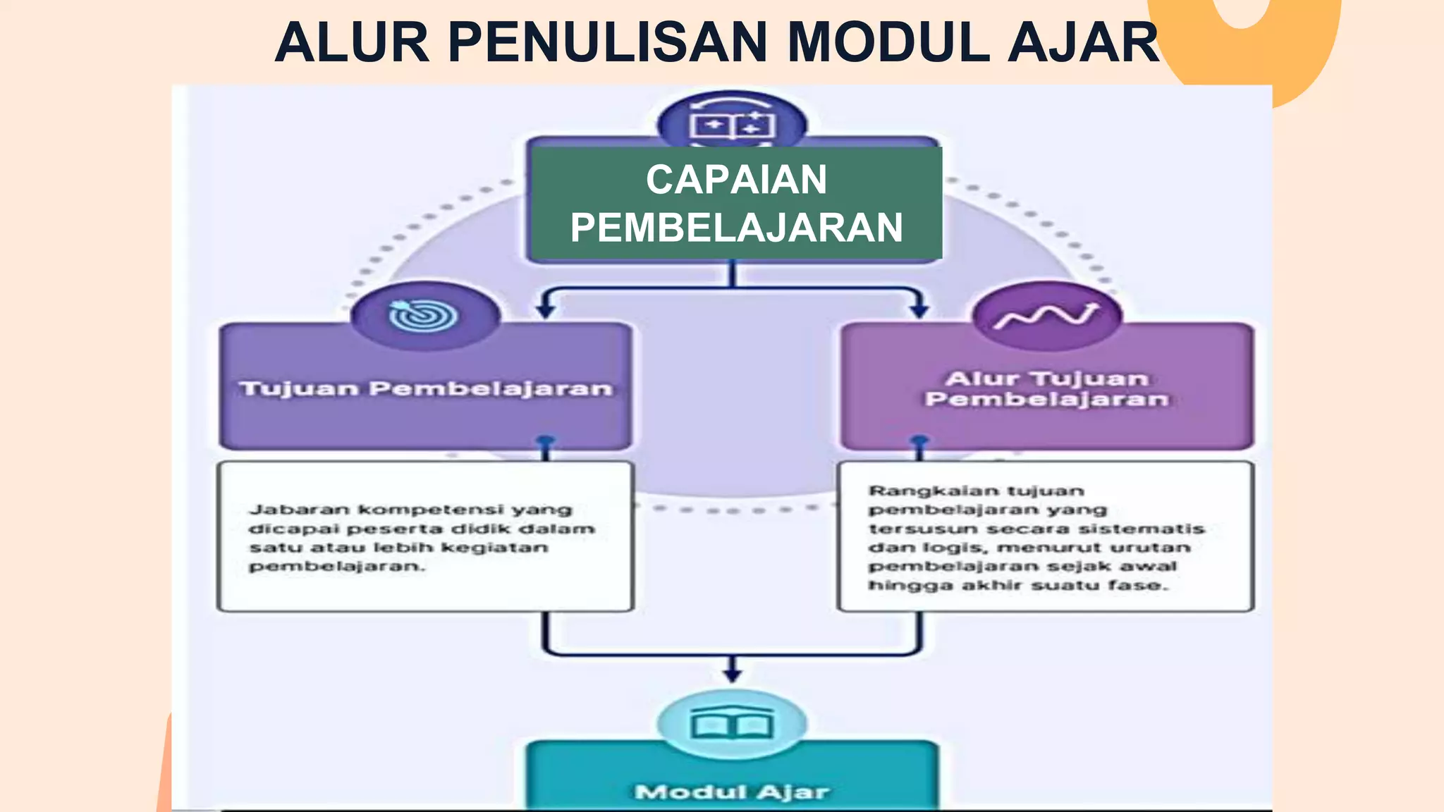 MODUL AJAR.pptx